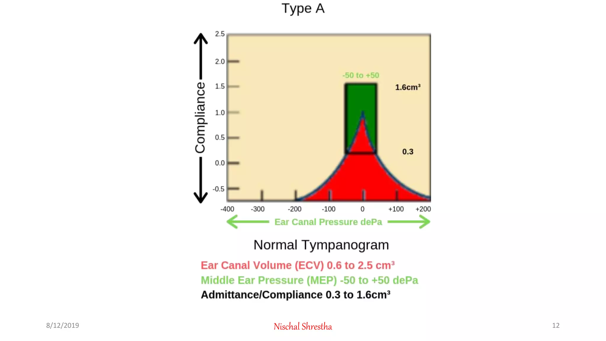 Tympanometry | PPTX