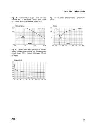 Original Thyristor TYN825RG 825 25A 800V TO-220 New STMicroelectronics ...