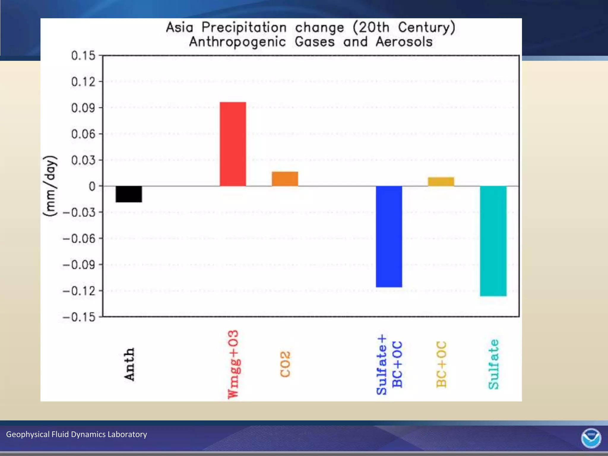 Aerosols versus LLGHGs: Global Forcing:Response relationships - V ...