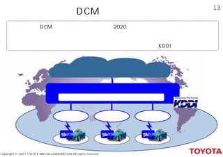 Toyota connective platform, show Toyaota feature system | PDF