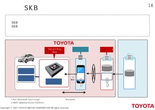 Toyota connective platform, show Toyaota feature system | PPT