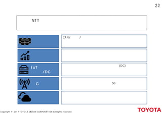 Toyota connective platform, show Toyaota feature system | PDF
