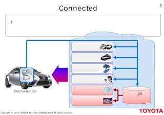 Toyota connective platform, show Toyaota feature system | PDF