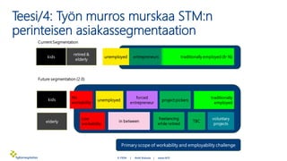 Tyon murros 9.3.2017