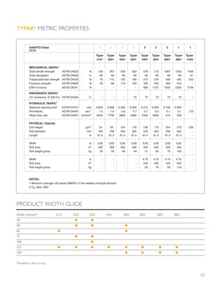Typar Geotextiles Bro | PDF