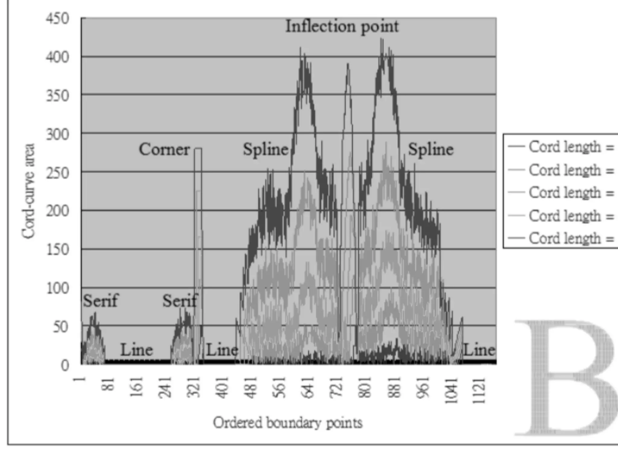 Practical Typography | PDF