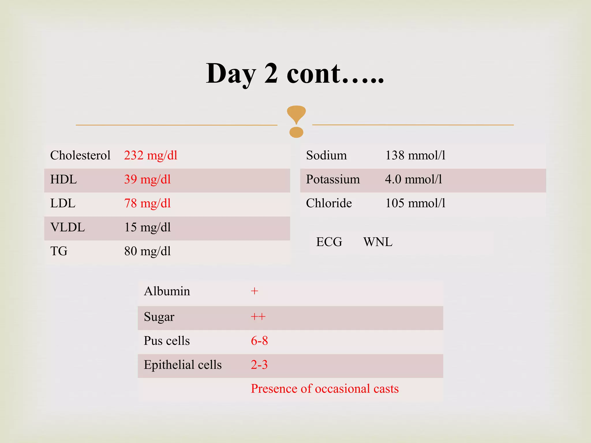 Case on type II diabetes mellitus with peripheral neuropathy with ...