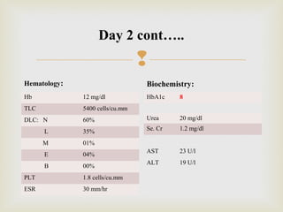 Case on type II diabetes mellitus with peripheral neuropathy with ...