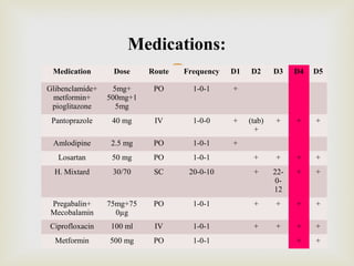 Case on type II diabetes mellitus with peripheral neuropathy with ...