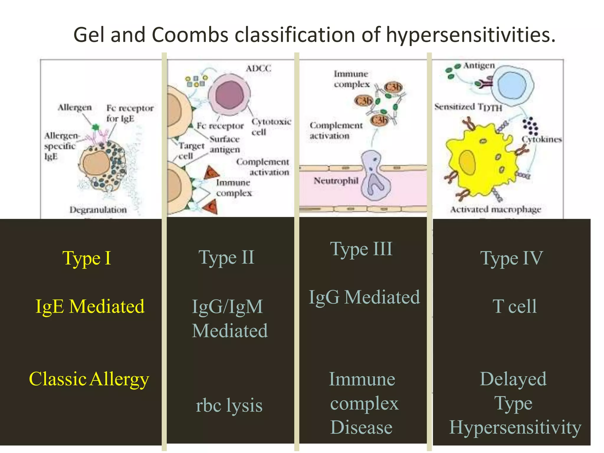 TYPE-3 &4 HYPERSENSITIVITY.pptx