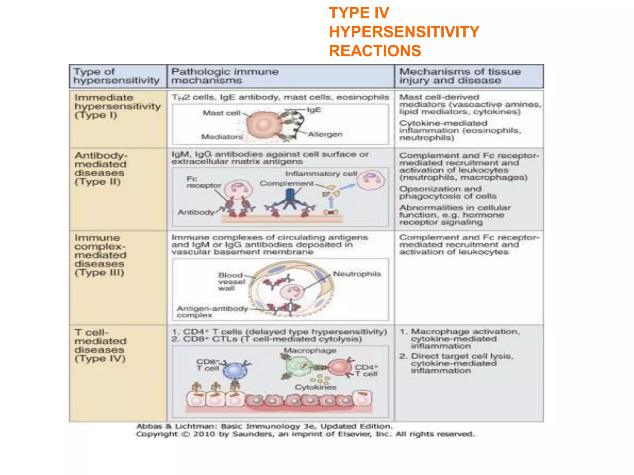 TYPE-3 &4 HYPERSENSITIVITY.pptx