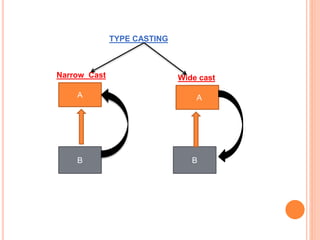 Type casting in ooabap | PPTX