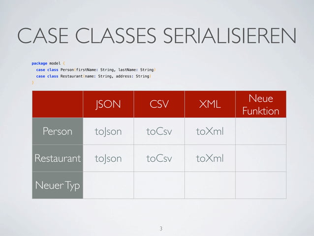 Type Classes in Scala | KEY | Programming Languages | Computing
