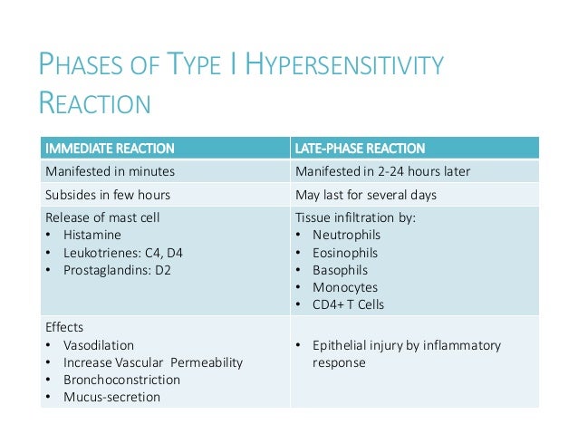 Type I Hypersensitivity Reaction