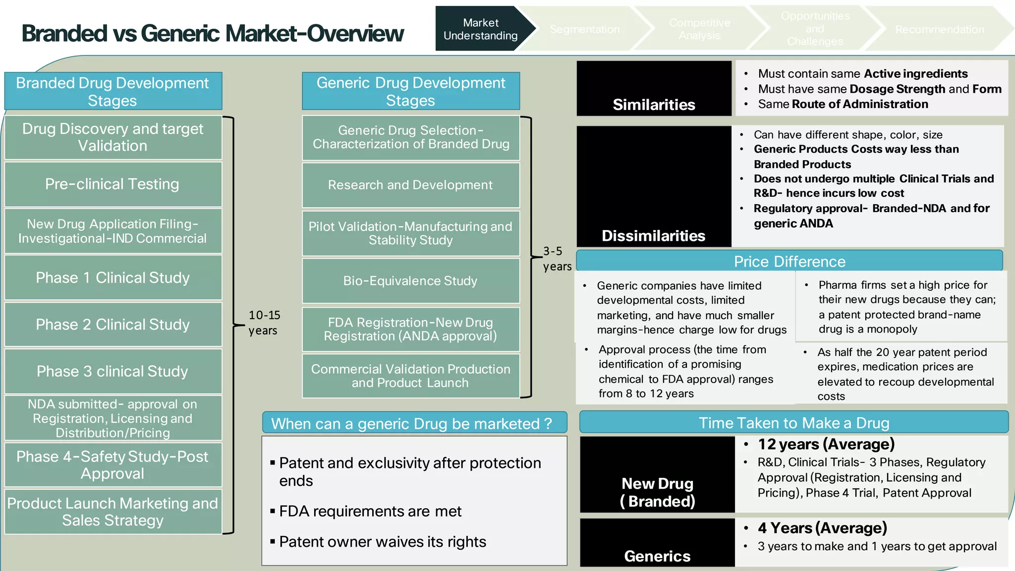 Type ii diabetes case study for Drug Launch | PDF