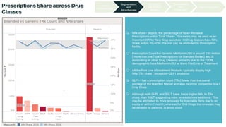 Type ii diabetes case study for Drug Launch | PDF | Diabetes | Diseases ...