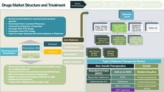 Type ii diabetes case study for Drug Launch | PDF
