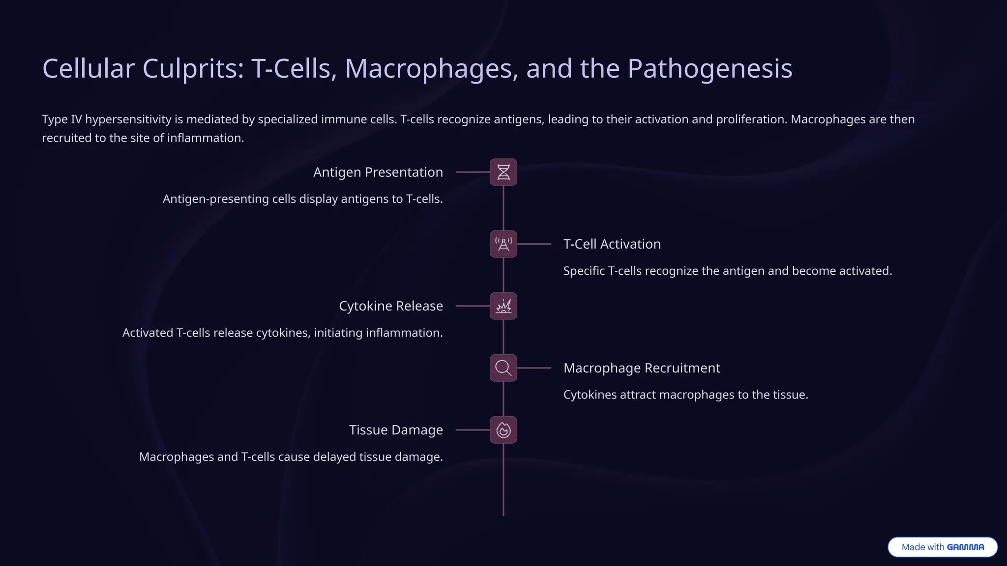 Type-IV-Hypersensitivity-The-Delayed-Reaction-Unveiled.pptx