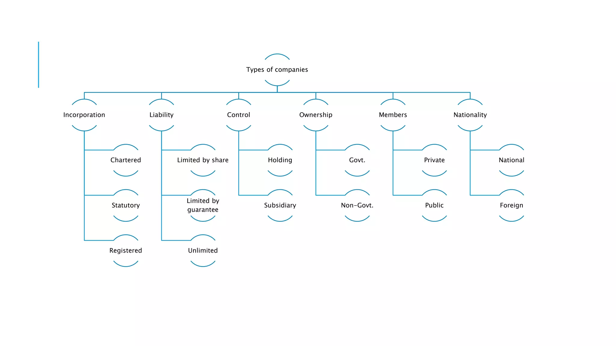Type of companies | PPTX