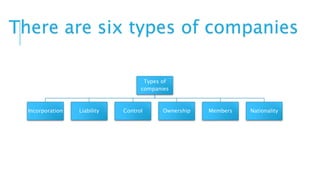 Type of companies | PPTX