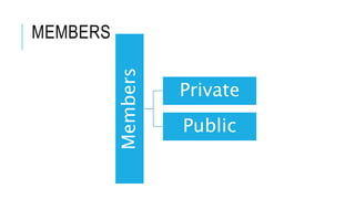 Type of companies | PPTX