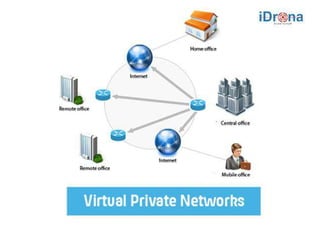 Types of Network Security | PPT