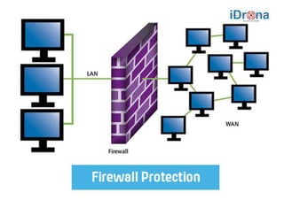 Types of Network Security | PPT