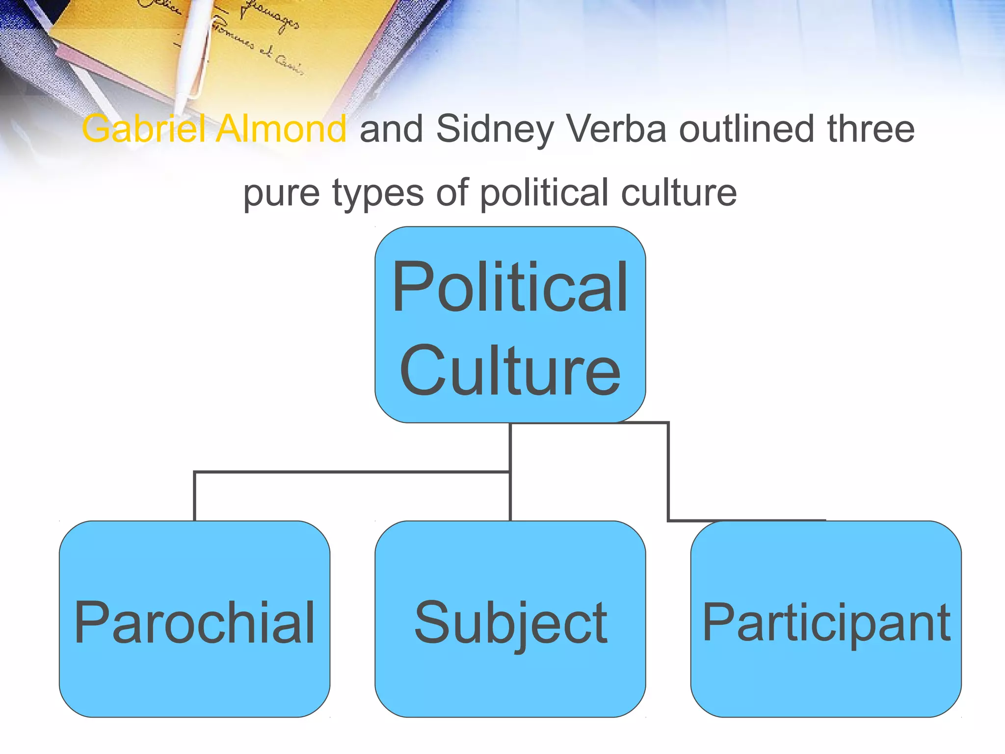 Type of political culture | PPT
