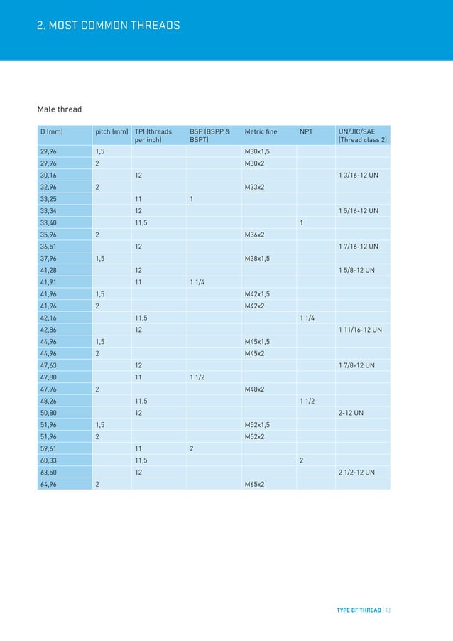 Type of threads - How to identify threads | PDF | Needlework | Arts and ...