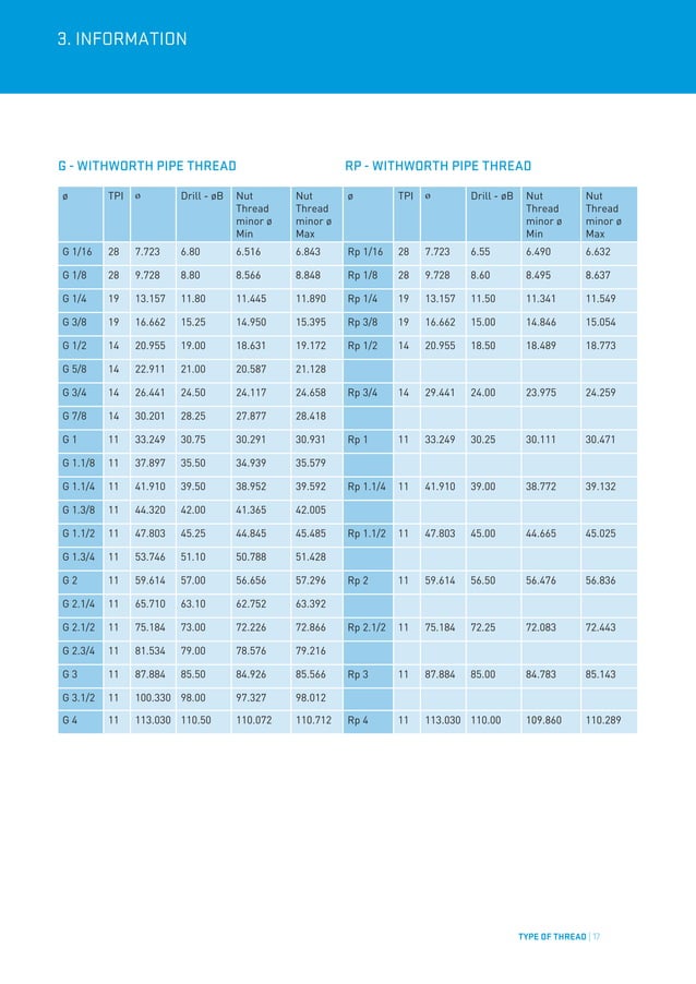 Type of threads - How to identify threads | PDF | Needlework | Arts and ...