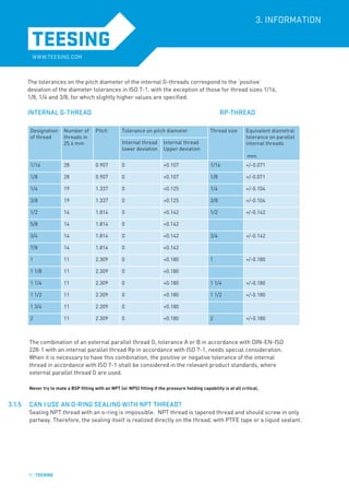 Type of threads - How to identify threads | PDF