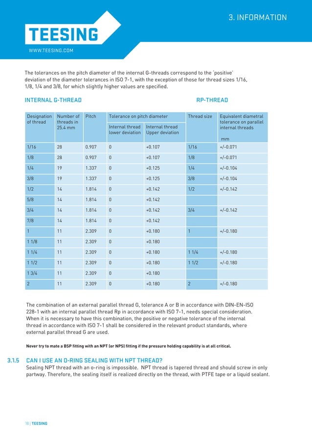 Type of threads - How to identify threads | PDF | Needlework | Arts and ...