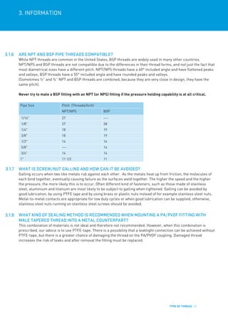 Type of threads - How to identify threads | PDF