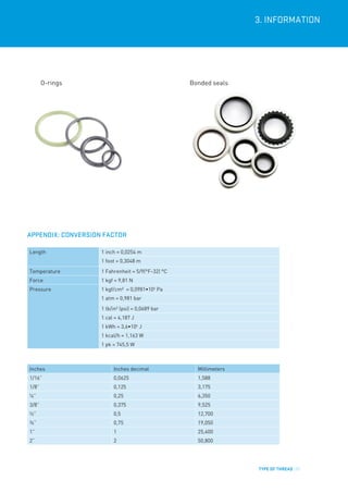 Type of threads - How to identify threads | PDF