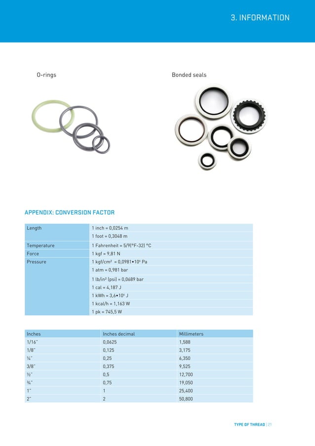 Type of threads - How to identify threads | PDF | Needlework | Arts and ...
