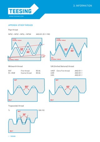 Type of threads - How to identify threads | PDF
