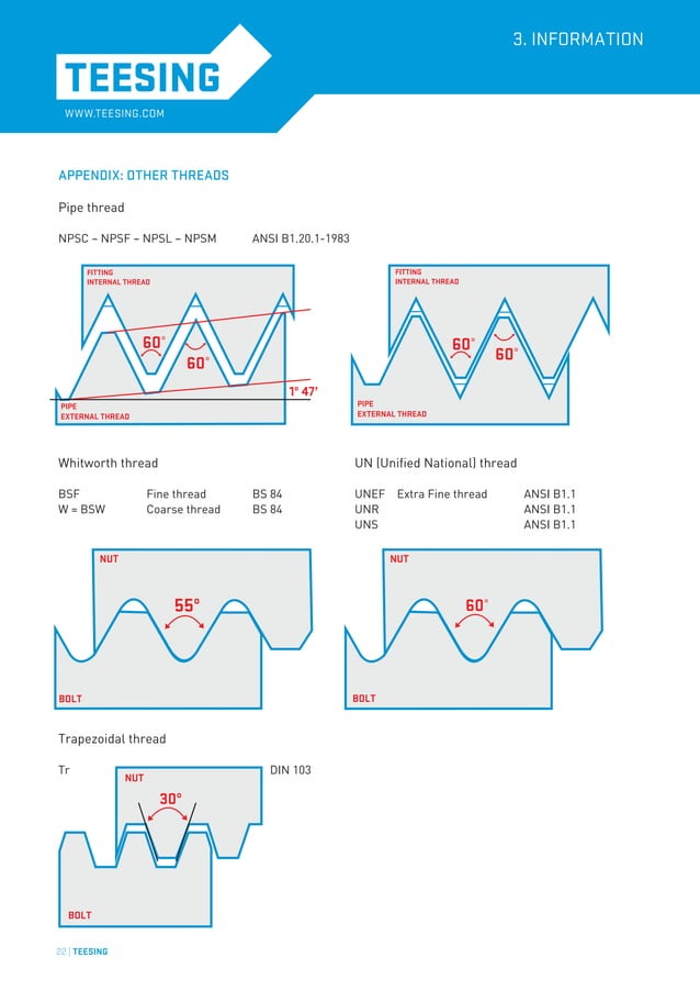 Type of threads - How to identify threads | PDF | Needlework | Arts and ...