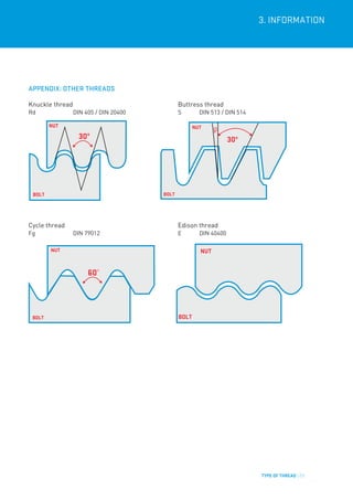 Type of threads - How to identify threads | PDF