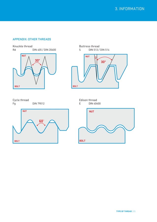 Type of threads - How to identify threads | PDF | Needlework | Arts and ...