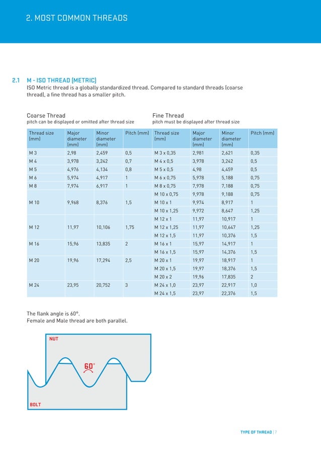 Type of threads - How to identify threads | PDF | Needlework | Arts and ...