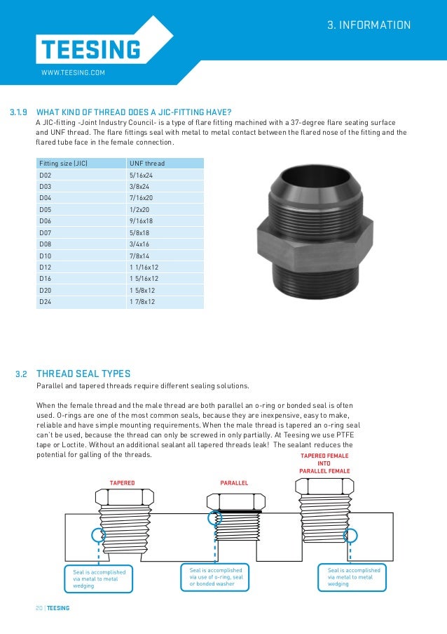 Type of threads - How to identify threads