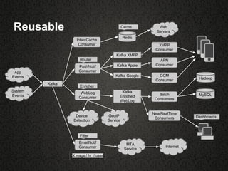 Type safe, versioned, and rewindable stream processing with Apache {Avro, Kafka} and Scala | PDF