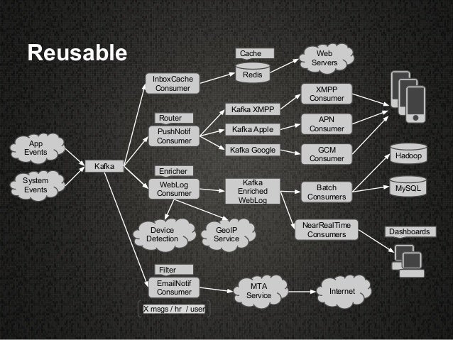 Type safe, versioned, and rewindable stream processing with Apache