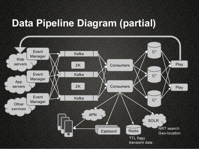 Type safe, versioned, and rewindable stream processing with Apache