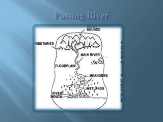 Type study method | PPTX