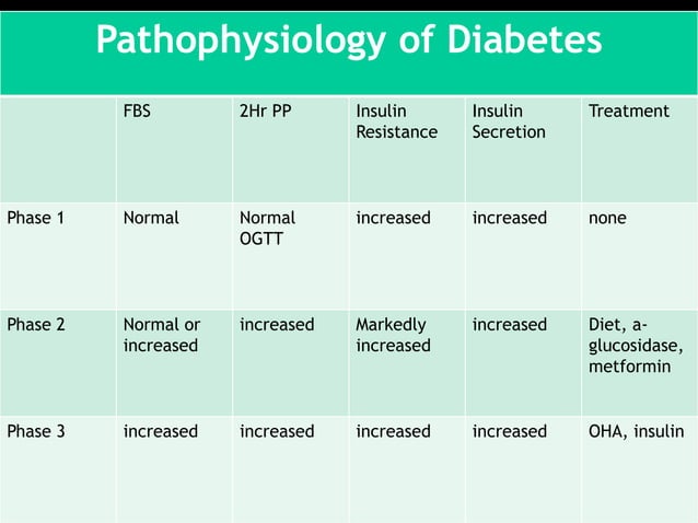 Type 2 DIABETES MELLITUS | PPTX