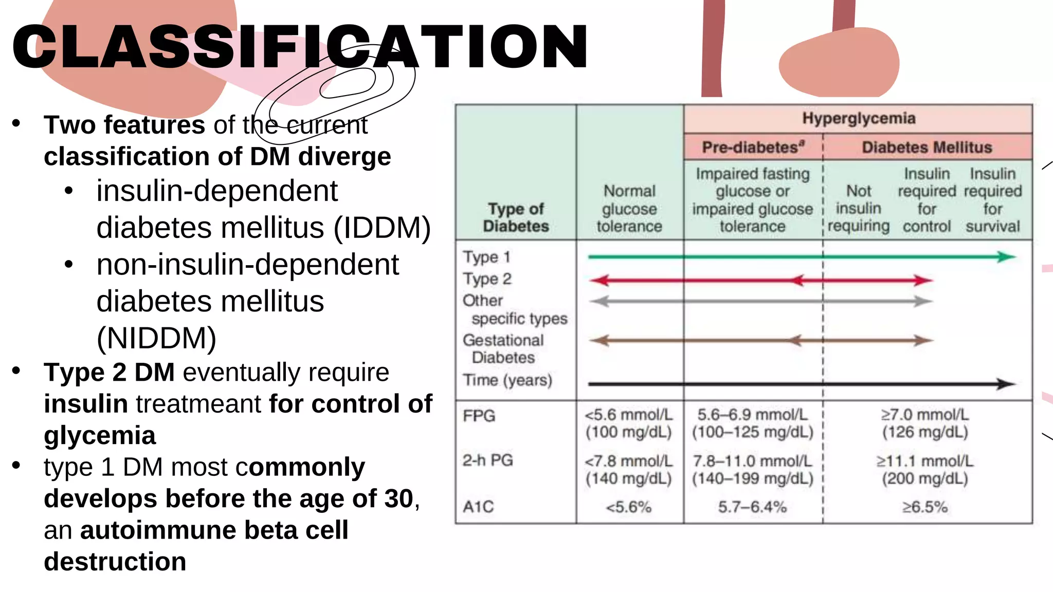 TYPE 2 DIABETES MELLITUS.pptx