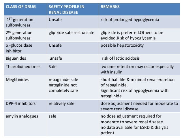 Type 2 dm gdm new updates & guidelines