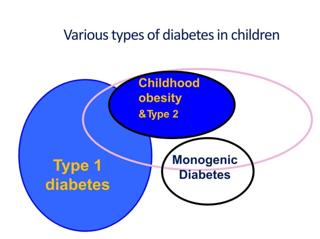 Type 2 DM in children & adolescents management overview | PDF ...