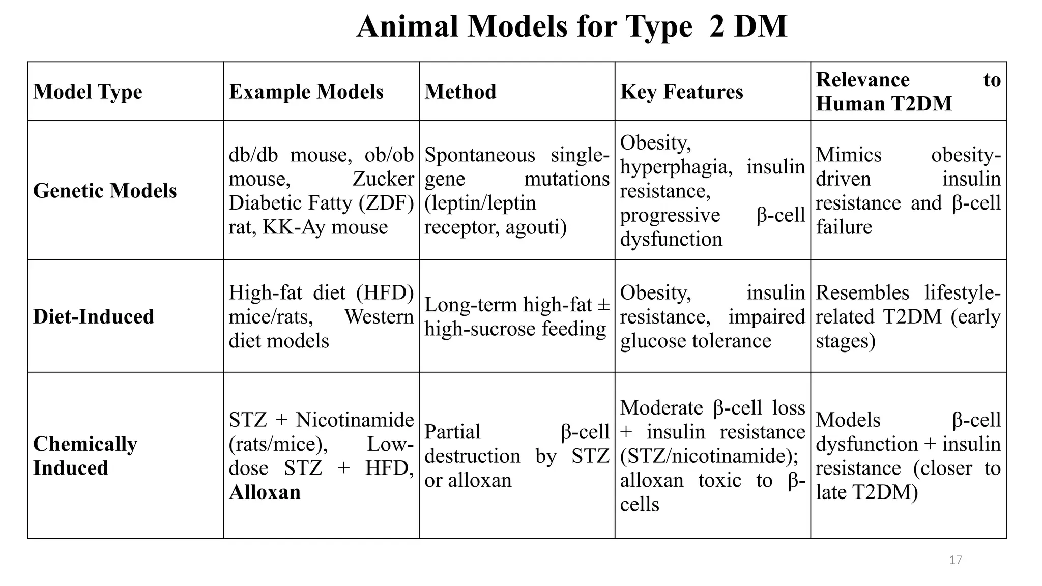 “Type 2 Diabetes Mellitus: From Pathogenesis to Clinical Complications ...